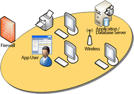 Best IT Support Services in Orange County - TechHeights